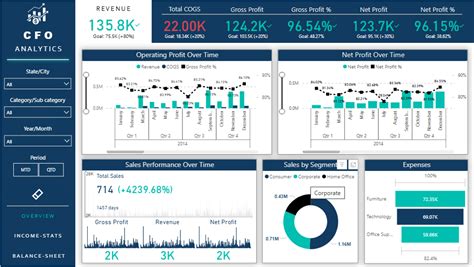 Unlock Financial Insights With Power Bi Dashboard In 2025 Financial Dashboard Business