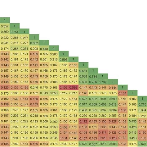 Sequence Identity Matrix Based On The Ns3 Amino Acid Alignment Of Newly