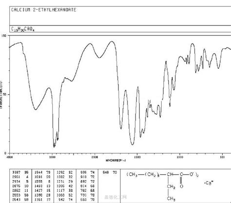 Calcium 2 Ethylhexanoate 136 51 6 Wiki