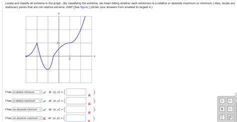 solved locate and classify all extrema in the graph by