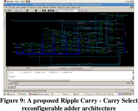 Figure 9 From Performance Analysis Of Reconfigurable Heterogeneous