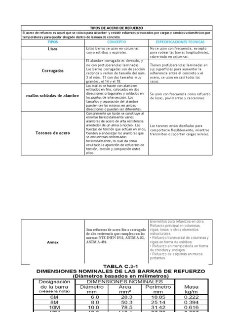 Cuadro Comparativo De Tipos De Concretos Pdf Hormigón Mortero Albañilería