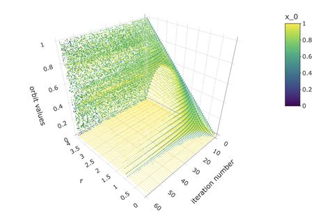 An Exploration Of The Logistic Function Using Gams And Spline Regressions In R Phileas Dazeley
