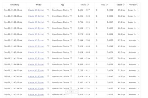 在openrouter充了点钱，头一次对大模型的花费有了直观感受。 搞七捻三 Linux Do