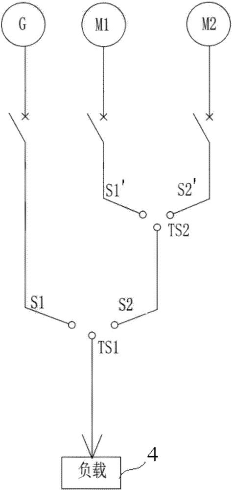 一种柴油发电机组与双市电电源轮换切换系统的制作方法2