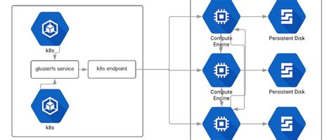 Sharing Files Across Kubernetes Clusters With Terraform The Easy Way