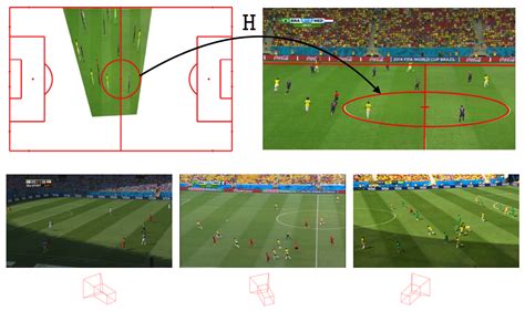 Sports Camera Calibration Via Synthetic Data Deepai