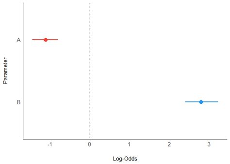 R Extract Plain Model From Tidymodel Object Stack Overflow