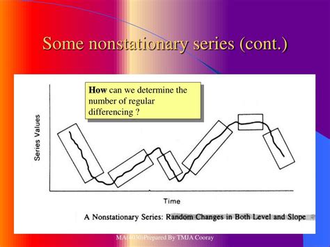 Ppt Time Series Analysis And Forecasting Powerpoint Presentation