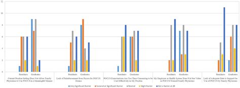 Perceived Barriers To Pocus Implementation Abbreviation Pocus Download Scientific Diagram