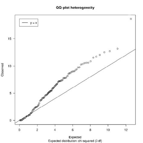 Heatmap Of The 50 Most Significant Genes In Sle Data Without Imputation Download Scientific