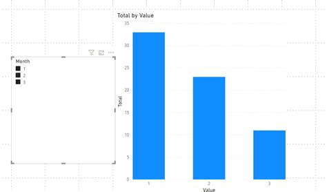 solved dynamic histogram microsoft fabric community