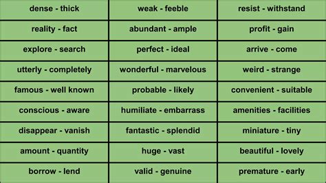 Similar Words Synonyms Pptx