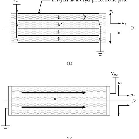 Schematic Of A Rosen Type Piezoelectric Transformer Download Scientific Diagram