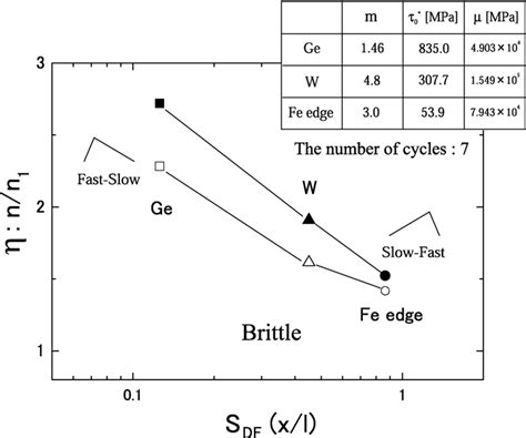 Relationship Between The Ratio Of The Number Of Dislocations Emission Download Scientific