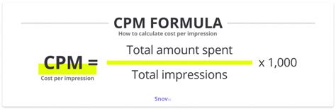 What Is Cpm Cost Per Impression Definition Examples And Formula