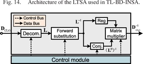 figure 15 from an efficient detector for massive mimo based on improved