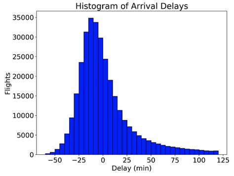 Histogrammes Et Tracés De Densité En Python