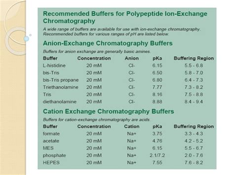 Introduction To Basic Chromatographypptx