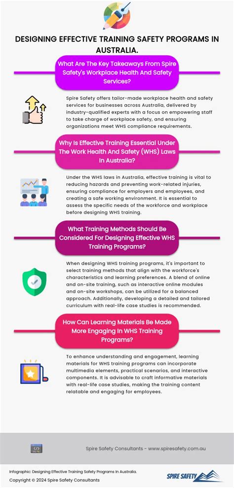Designing Effective Training Safety Programs In Australia Spire