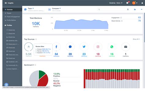 Social Media Analytics Everything You Need To Know Qualtrics