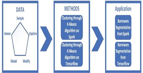 Figure 2 2 From Comparison Between Cpu And Gpu For Parallel