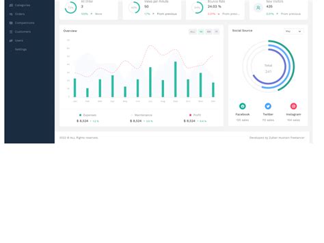 Laravel And Vuejs Web Applications And Websites Upwork