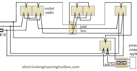 How To Wire Socket Outlets In A Domestic Installations ~ Learning