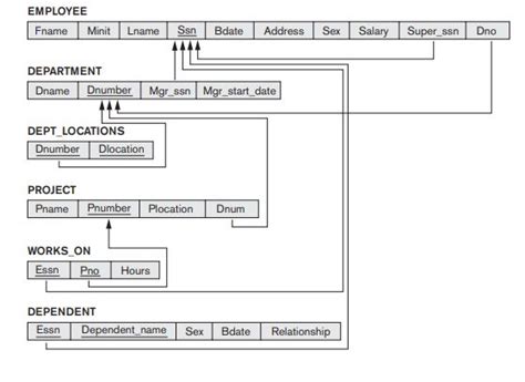 Solved Sql Postgress Write Sql Queries Using The Given