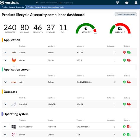 Product Lifecycle And Vulnerability Audit Assessment