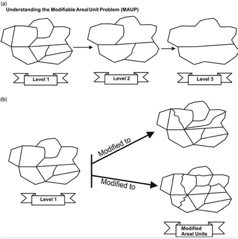 Modifiable Areal Unit Problem Concept Of Spatial Autocorrelation
