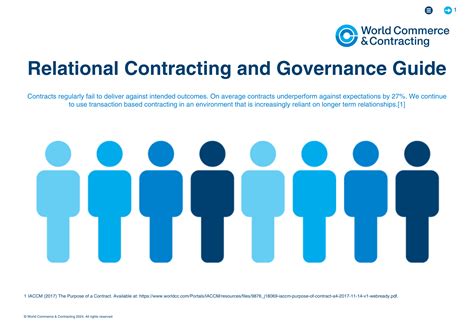 Relational Contracting And Governance Guide