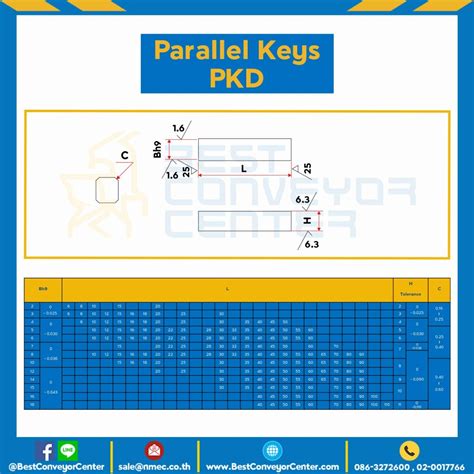 Parallel Key แบบตรง ขนาด 8x10 Mm เหล็ก Parallel Key Pkd 8x10 S