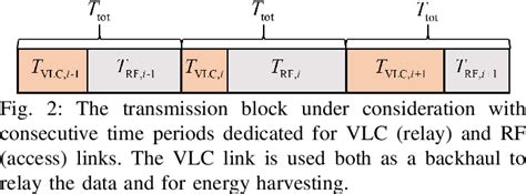 Optimizing Energy Harvesting Hybrid Vlcrf Networks With Random Receiver Orientation Paper And Code
