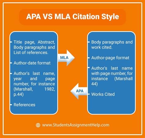 Apa Vs Mla ~ Main Distinctions Of Both Styles Ffgmt