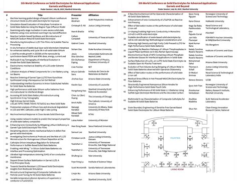 Poster Session Solid Electrolytes For Advanced Applications Conference