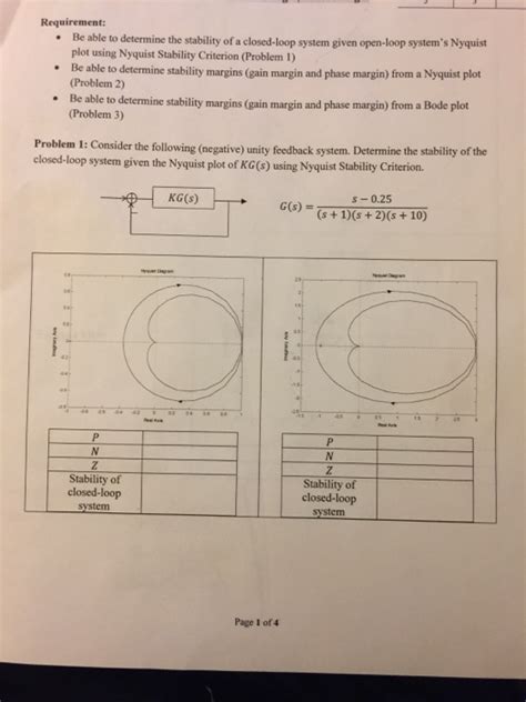 Solved Be Able To Determine The Stability Of A Closed Loop Chegg