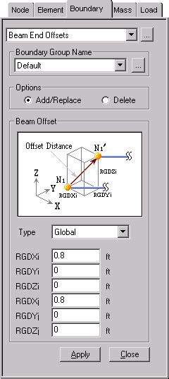 Beam End Offsets