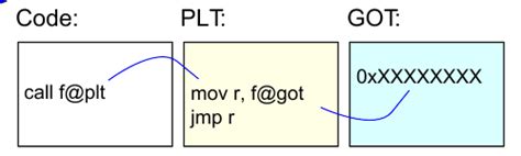 When Ffi Function Calls Beat Native C
