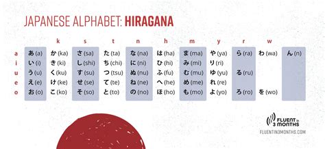 Japanese Alphabet Translated In English