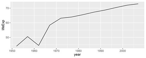 `ggsave` Produces Aliased Png Files On Windows · Issue 4040 · Tidyverseggplot2 · Github