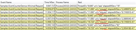 How To Use EventCounters Issue Dotnet Runtime GitHub
