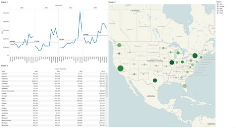 Tableau Testing Dashboard