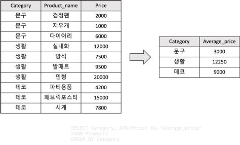 Mysql 그룹화하여 데이터 조회하기 데이터 너 혹시 뭐 돼 Mysql 그룹화하여 데이터 조회하기 데이터 너 혹시 뭐 돼