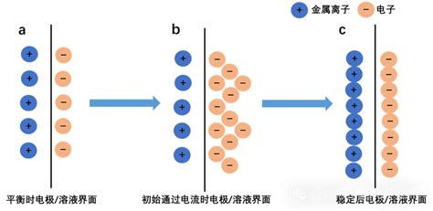 电极极化的深度解析化学自习室（没有学不到的高中化学知识！）