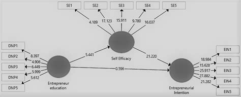 bootstrapping result download scientific diagram