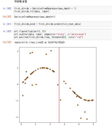 Ml 머신러닝 Decision Tree Regression