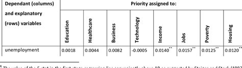 Instrumental Variable Estimation Two ­ Stage Least Squares Download