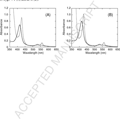 Figure 1 From Roles Of N And C Terminal Domains In The Ligand Binding Properties Of Cytoglobin