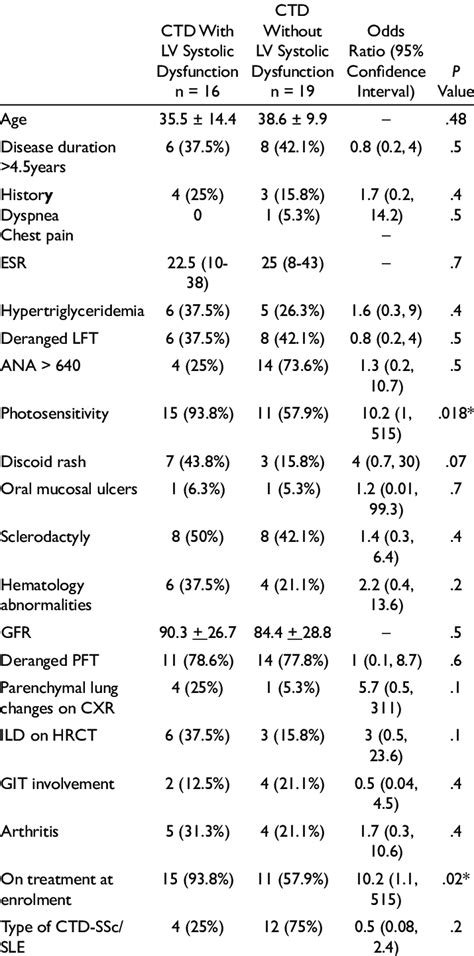 Risk Determinants Of Lv Systolic Dysfunction Download Scientific Diagram